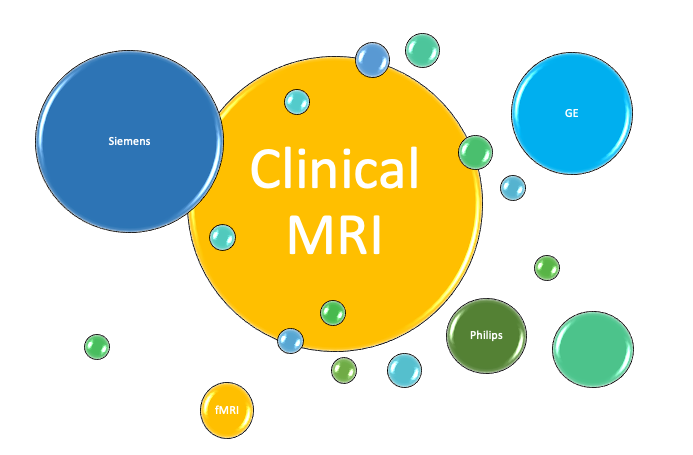 The Unique Relationship Between fMRI and MRI Scanner Vendors – The ...